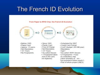 Uk french national id card presentation | PPT