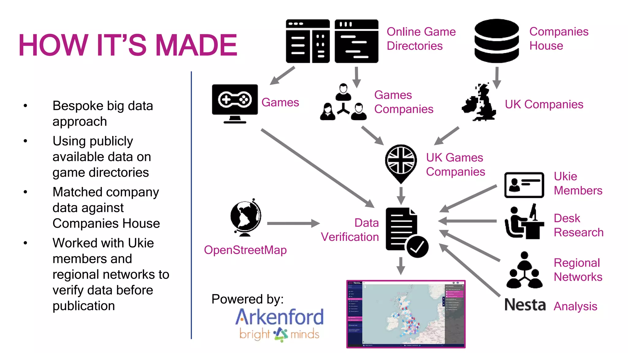 The UK Games Map - gamesmap.uk