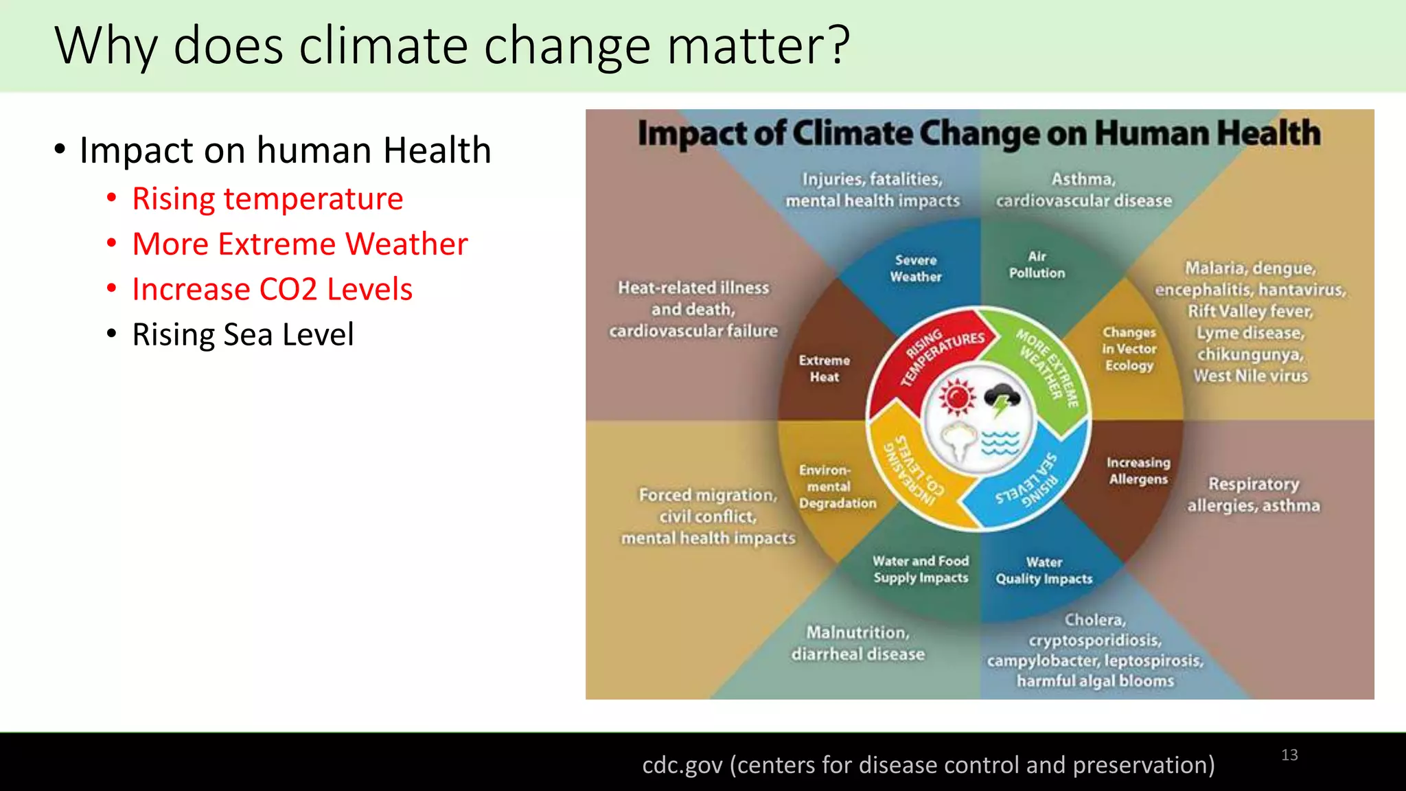 Combating climate changes in Kurdistan Region, Challenges and Obstacles ...