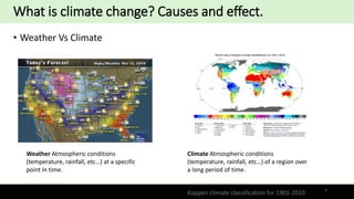 Combating climate changes in Kurdistan Region, Challenges and Obstacles ...