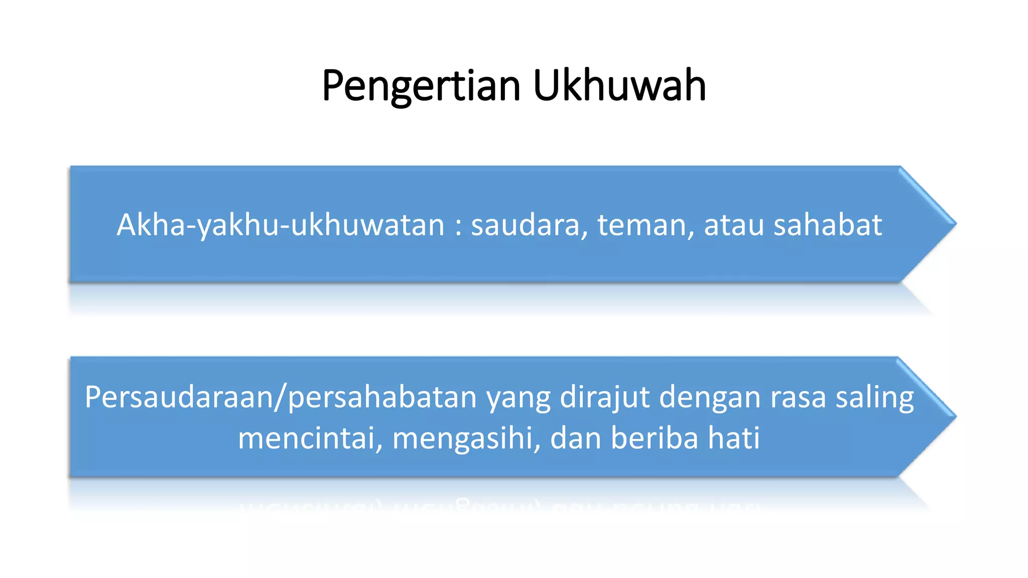 Ukhuwah_dalam_Islam.pptx