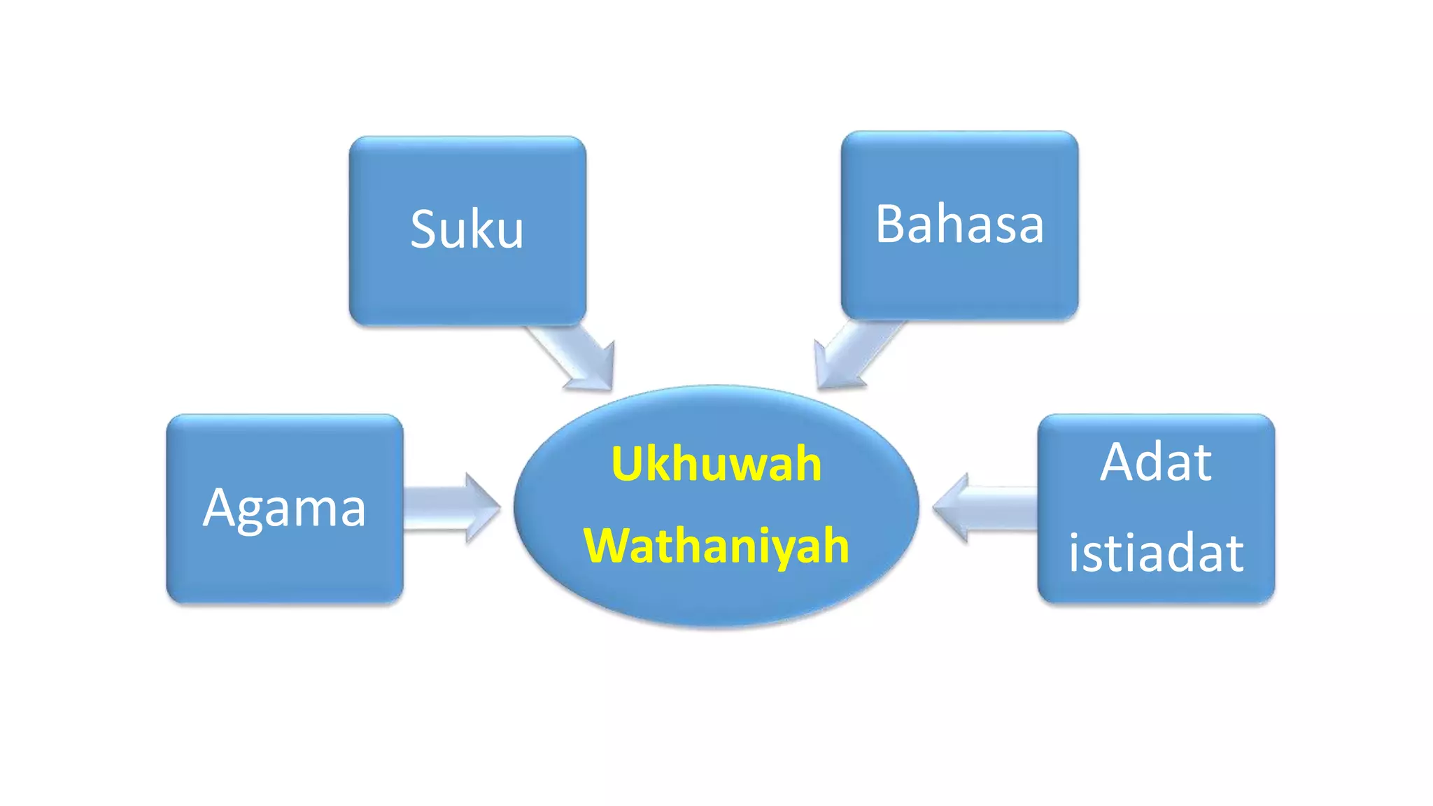 Ukhuwah_dalam_Islam.pptx