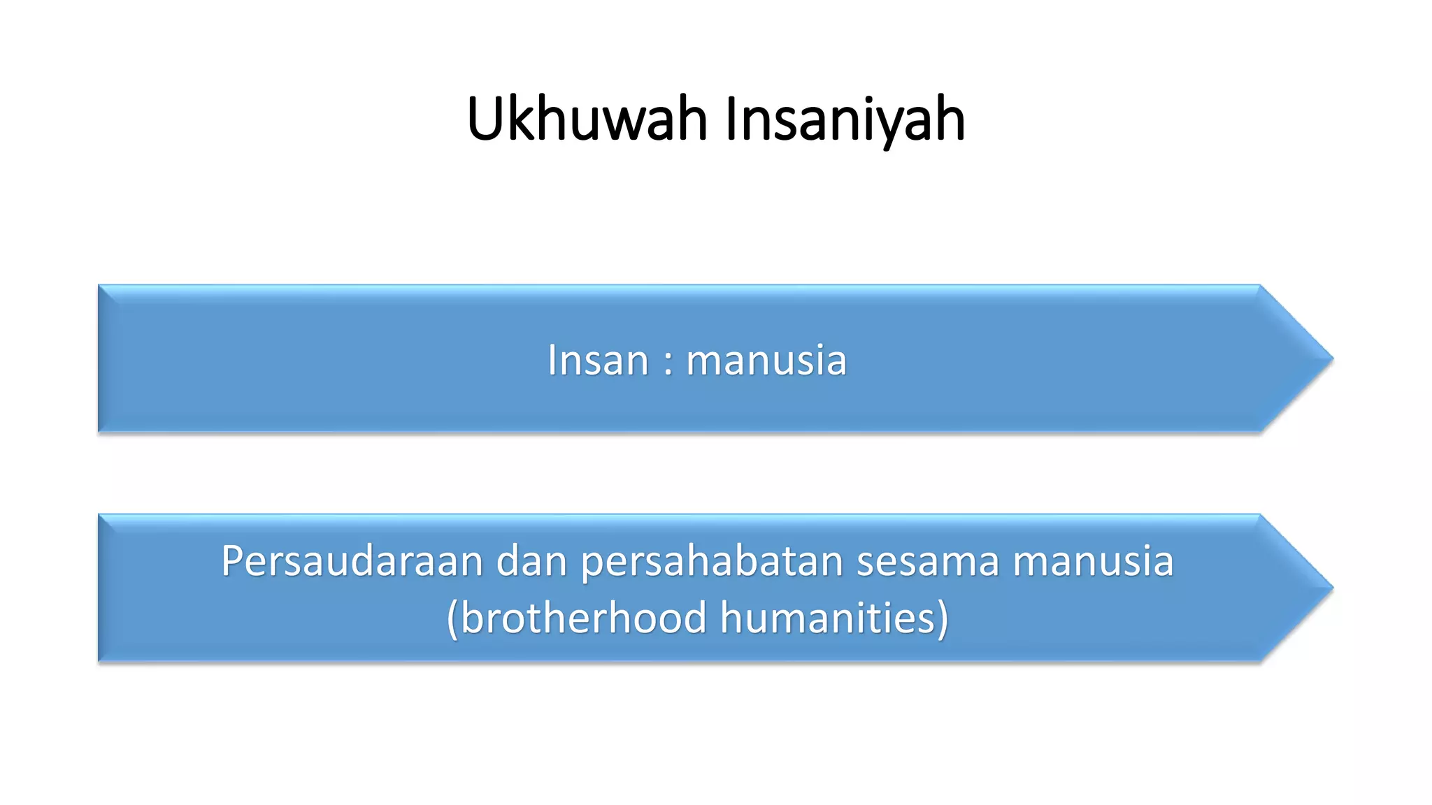 Ukhuwah_dalam_Islam.pptx