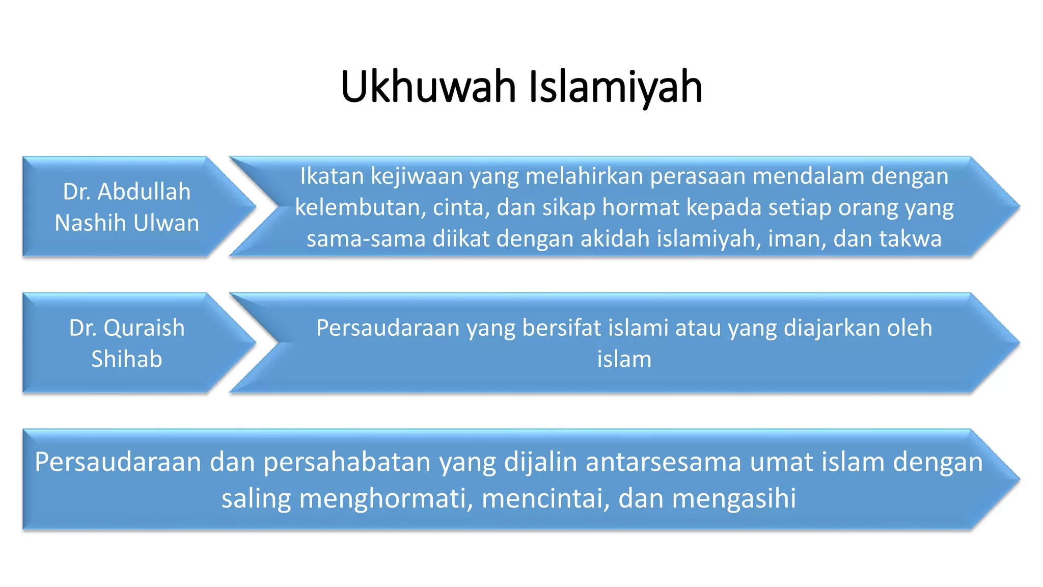 Ukhuwah_dalam_Islam.pptx