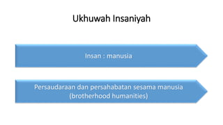 Ukhuwah_dalam_Islam.pptx