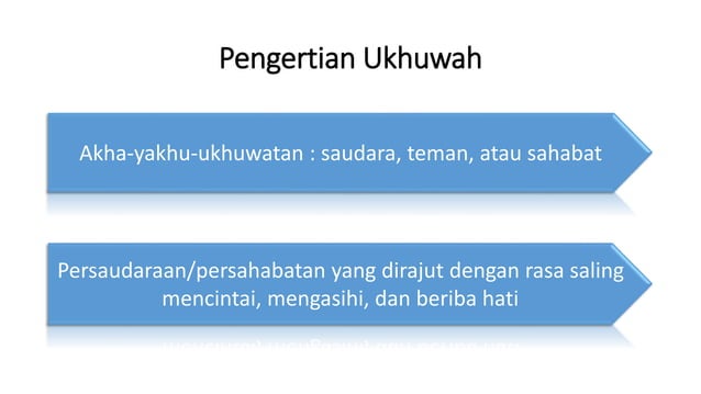 Ukhuwah_dalam_Islam.pptx