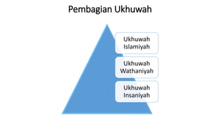 Ukhuwah_dalam_Islam.pptx