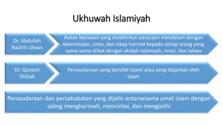 Ukhuwah_dalam_Islam.pptx