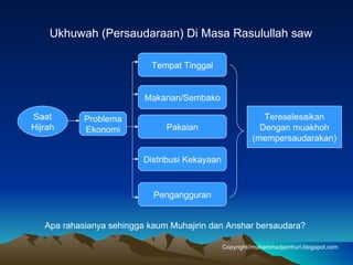 Ukhuwah islamiyah | PPT