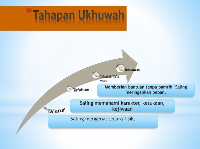 UKHUWAH ISLAMIYYAH.pptx