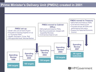 Uk implementation unit_kathyhall_simoncase_en | PDF