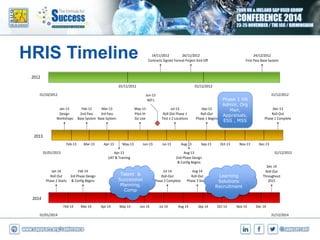 Plan International - How they trained global employees on SAP quickly ...