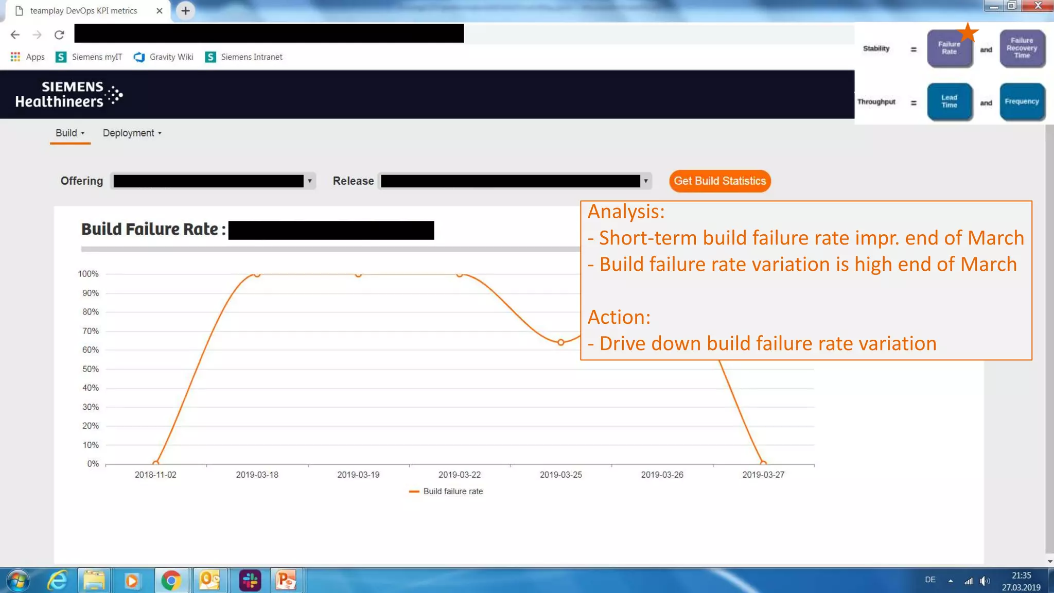 Driving Continuous Delivery Transformation in a Data-Driven Way | PPT