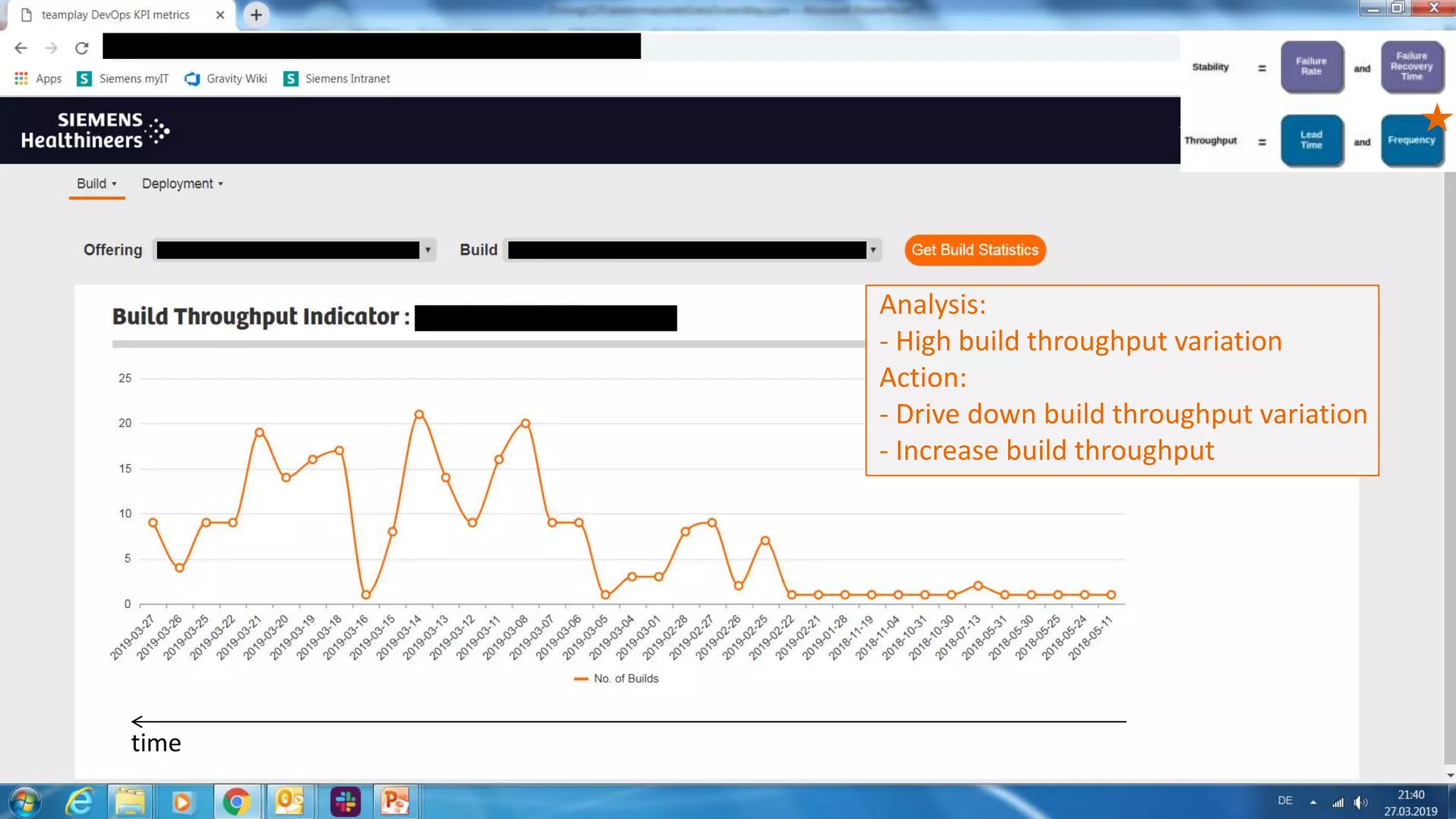 Driving Continuous Delivery Transformation in a Data-Driven Way | PPT