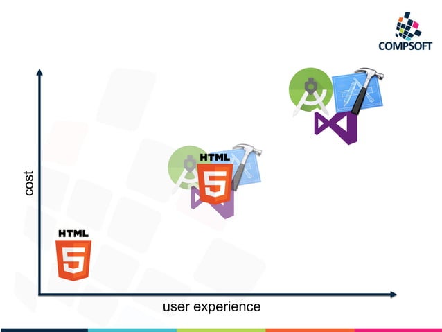 Daniel Payne, Compsoft | PPT