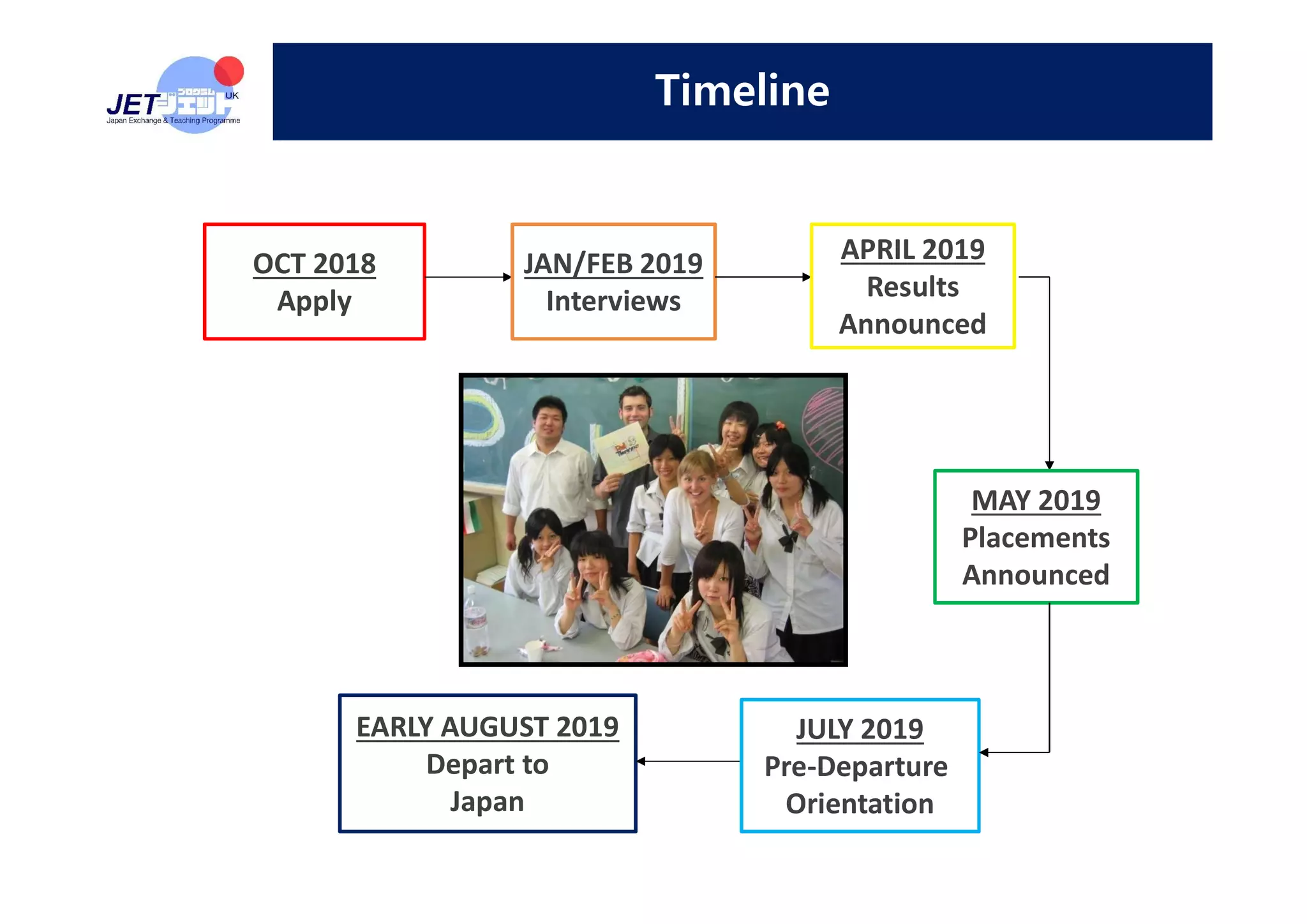 UK JET Programme and Japanese Government MEXT Scholarships 2019 | PPT