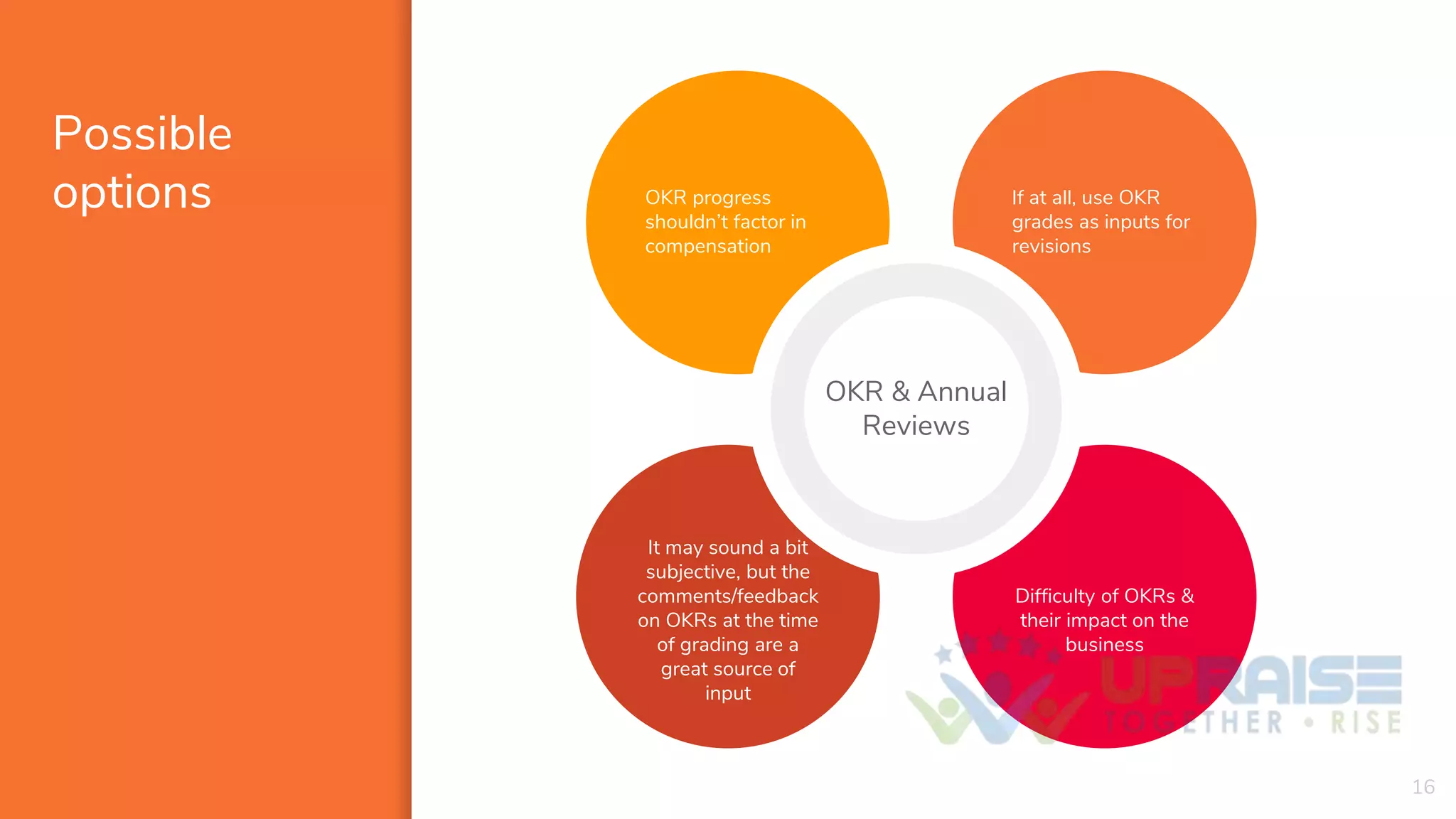 Getting Started with OKRs | PPTX