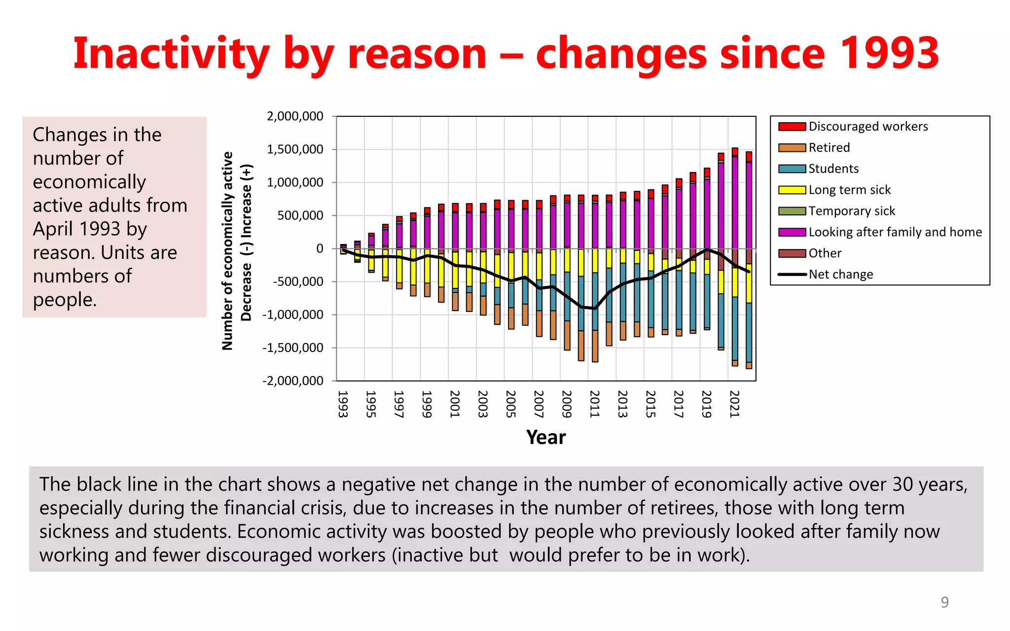 UK Labour market analysis 1992 - 2022.pptx