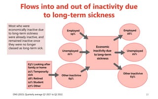 UK Labour market analysis 1992 - 2022.pptx