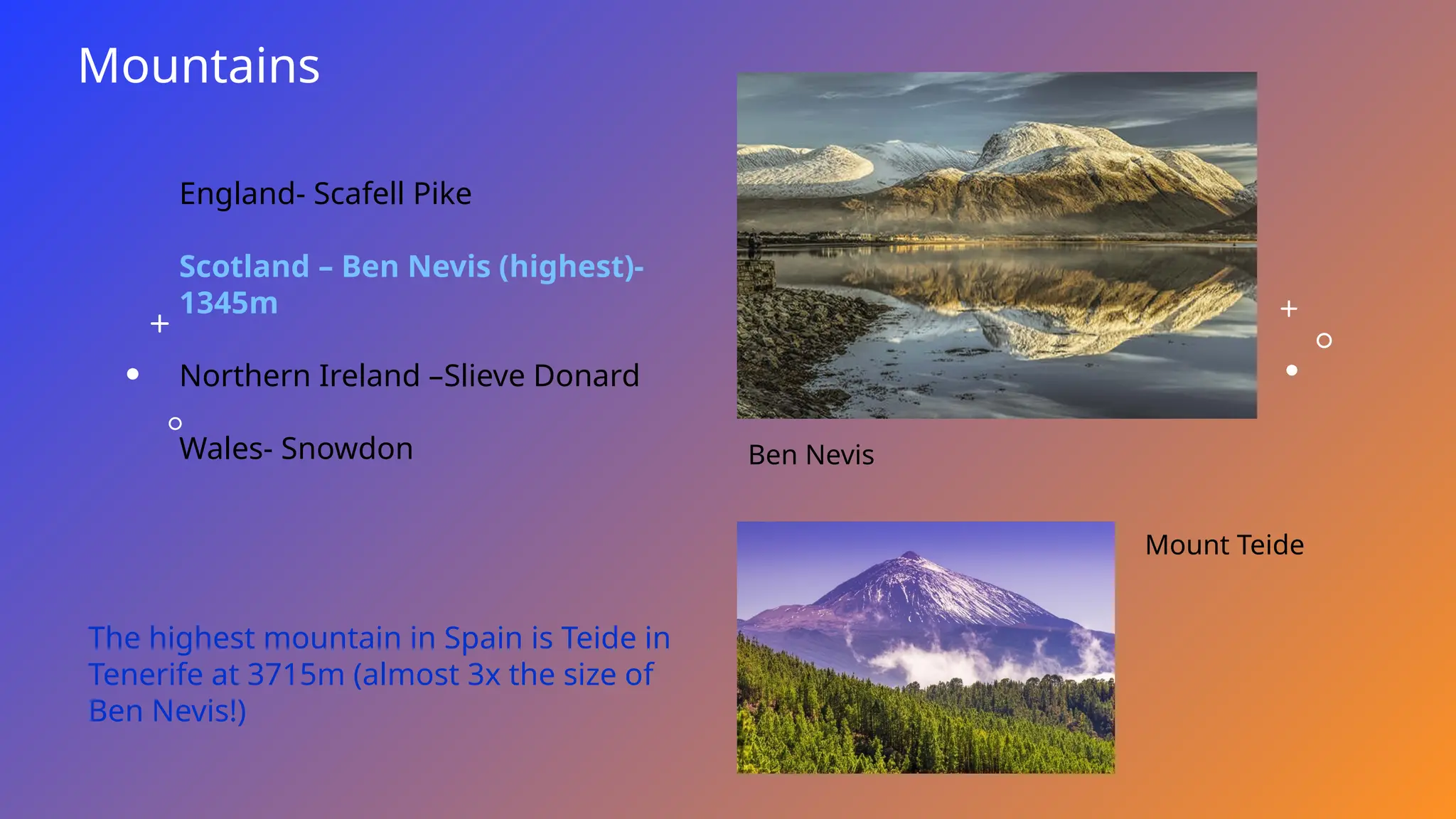 Uk landscapes and different places geography high school | PPTX