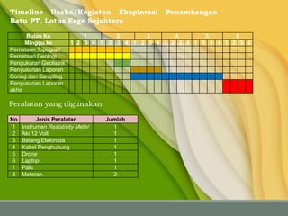 UKL UPL Eksplorasi Lotus.pptx
