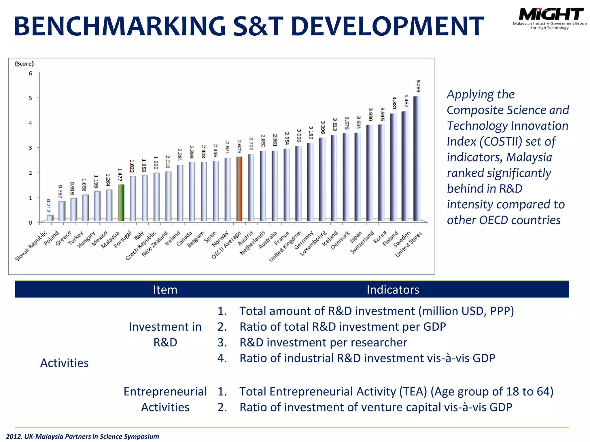 Getting R&D priority areas right | PDF | Agriculture | Industries