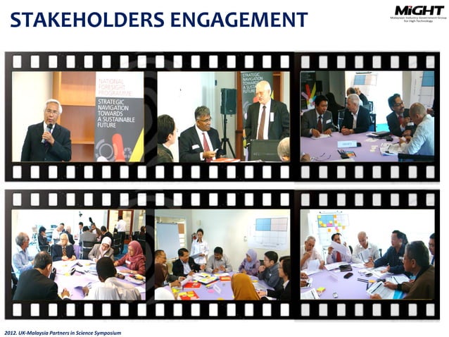 Getting R&D priority areas right | PPT