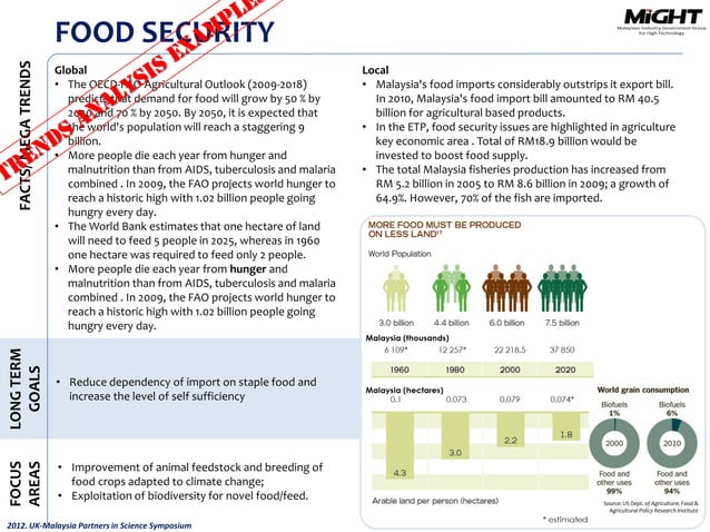 Getting R&D priority areas right | PPT