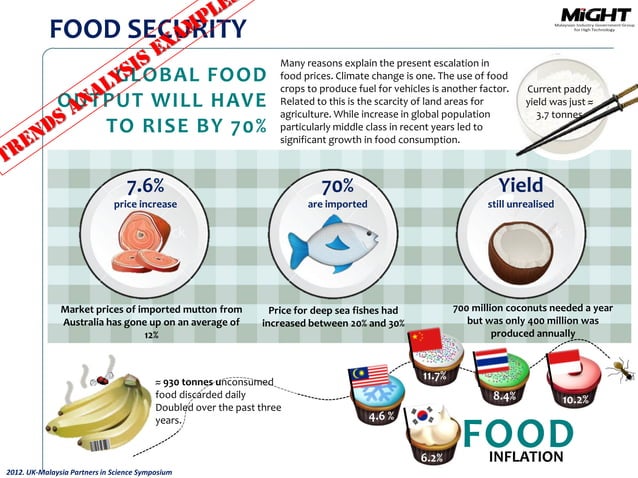 Getting R&D priority areas right | PPT
