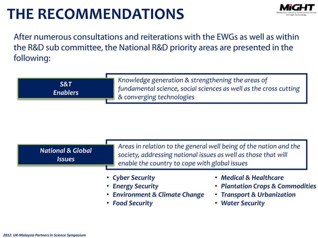 Getting R&D priority areas right | PPT