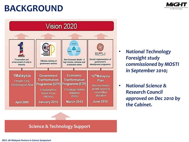 Getting R&D priority areas right | PPT