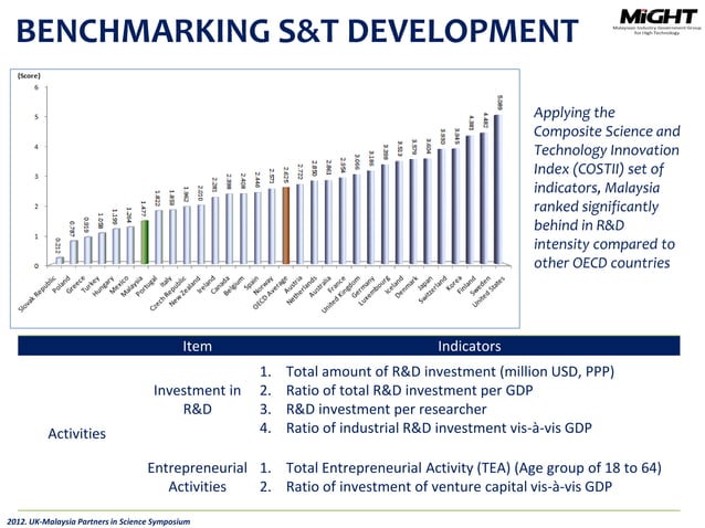 Getting R&D priority areas right | PPT