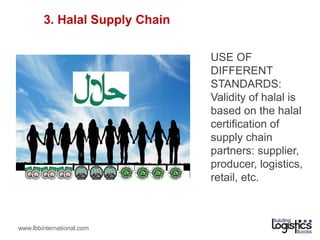 UKM : Halal Supply Chain Management | PDF