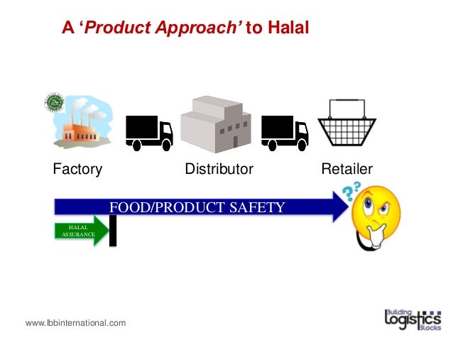 UKM : Halal Supply Chain Management