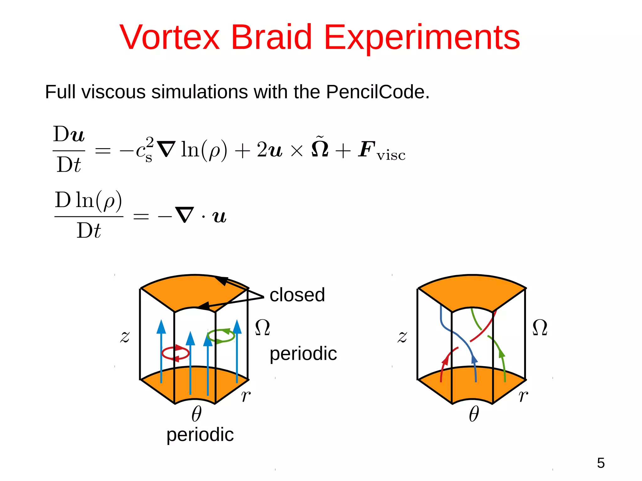 Vortex Reconnection and the Role of Topology | PPT