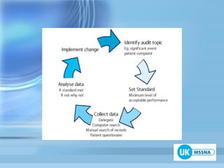 MS nurses skills development workshop | PPT