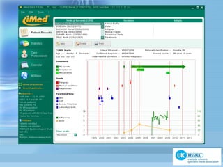 MS nurses skills development workshop | PPT