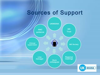 MS nurses skills development workshop | PPT