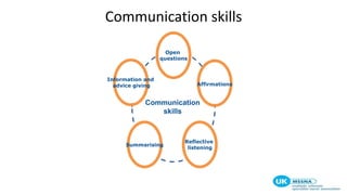 MS Nurses Skills Development Workshop | PPT