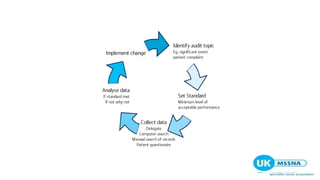 MS Nurses Skills Development Workshop | PPT