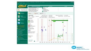 MS Nurses Skills Development Workshop | PPT