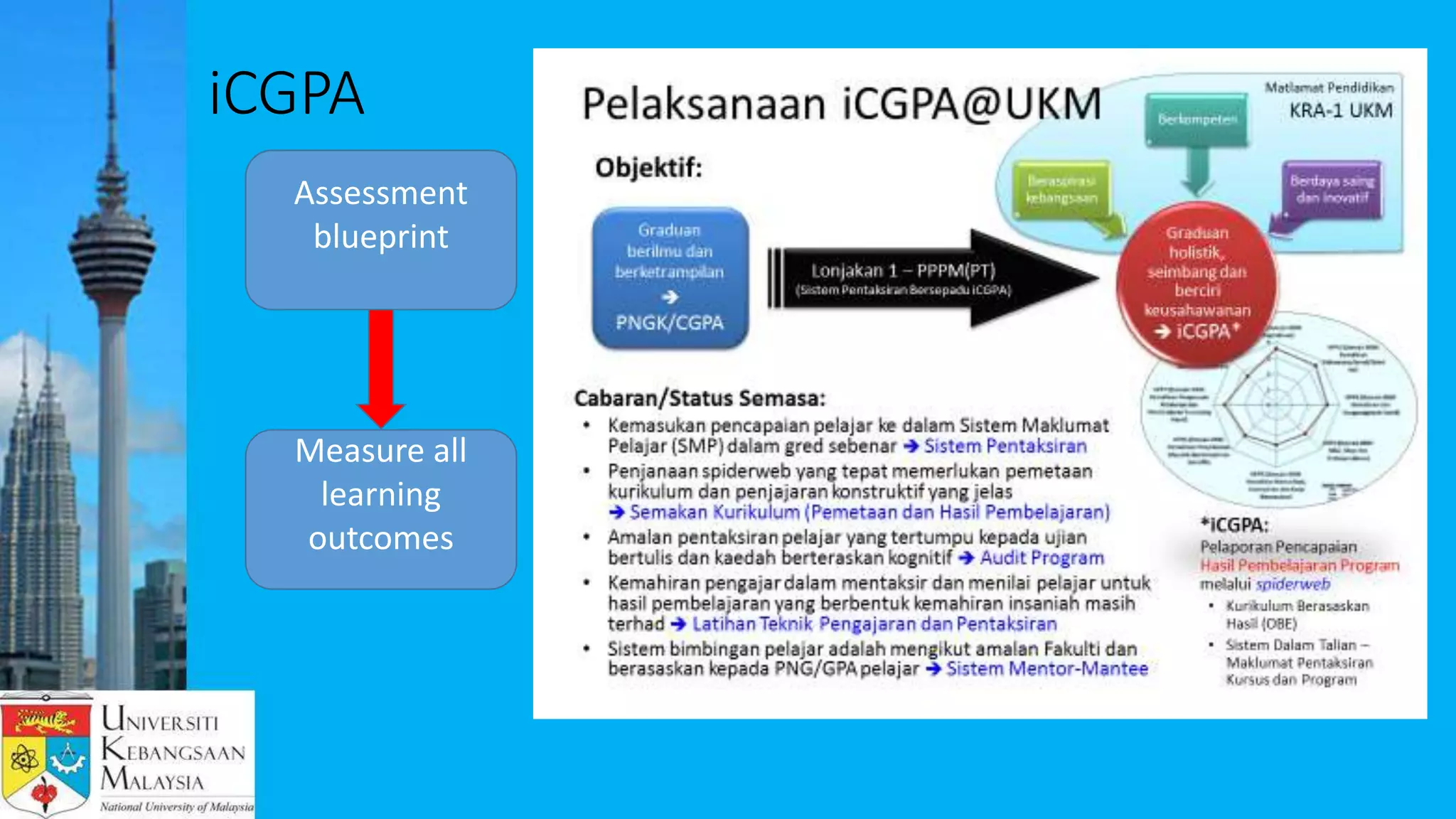 Ukm student learning journey | PPTX