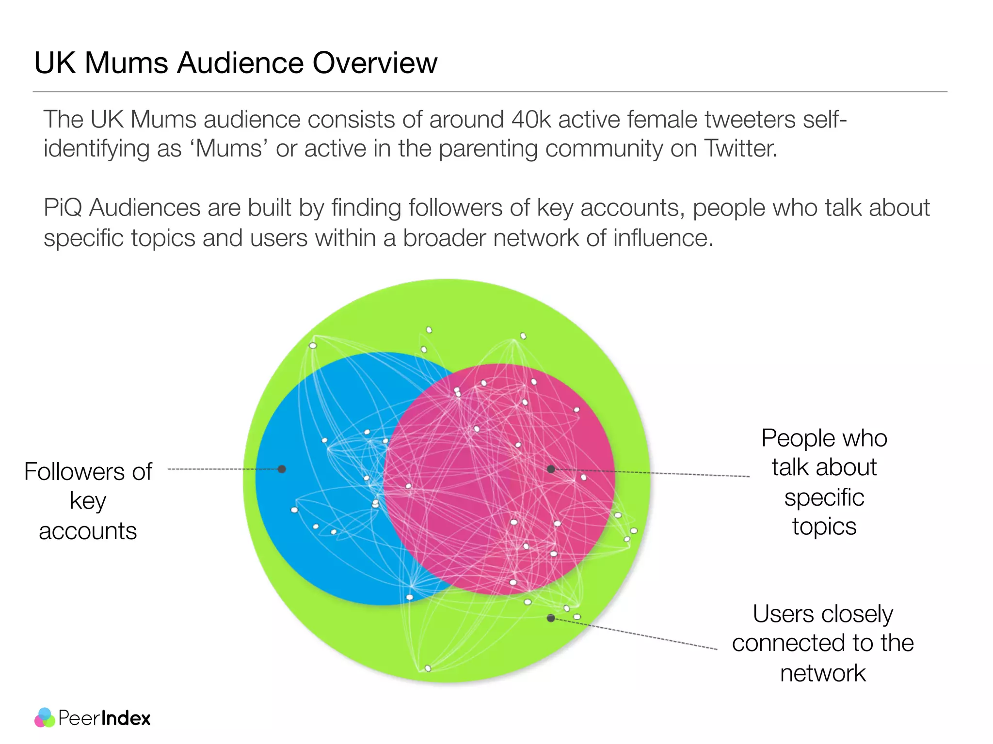 UK Mums Audience Report - PiQ | PPT