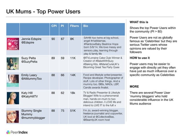 UK Mums Audience Report - PiQ | PPT