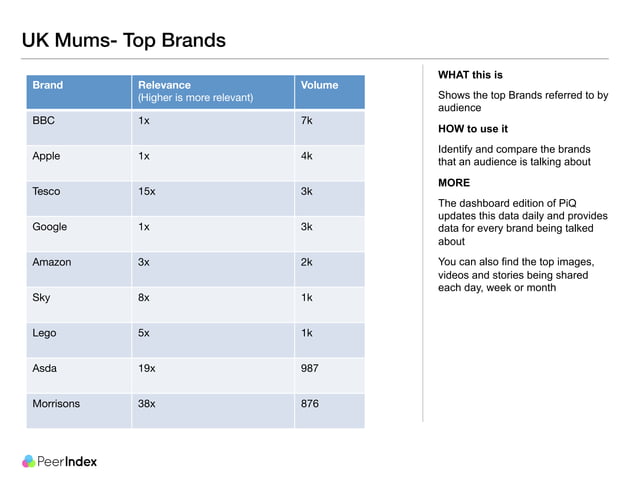 UK Mums Audience Report - PiQ | PPT