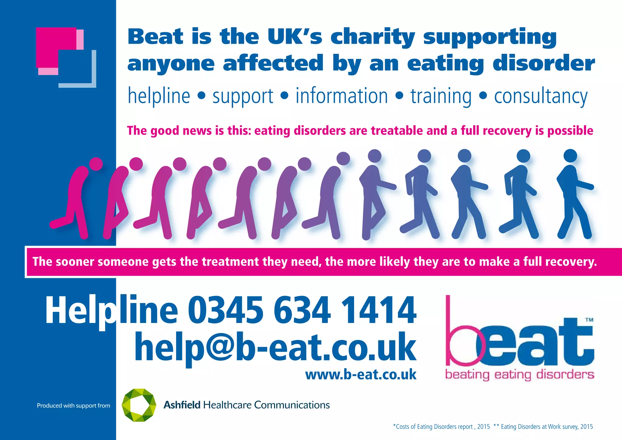 Beat - Eating Disorder Awareness Infographic | PPT