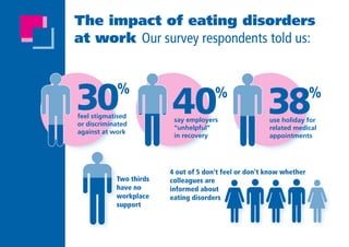 Infographic Eating Disorders