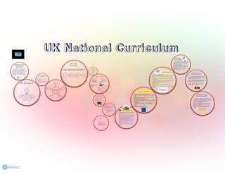 UK National Curriculum | PPT