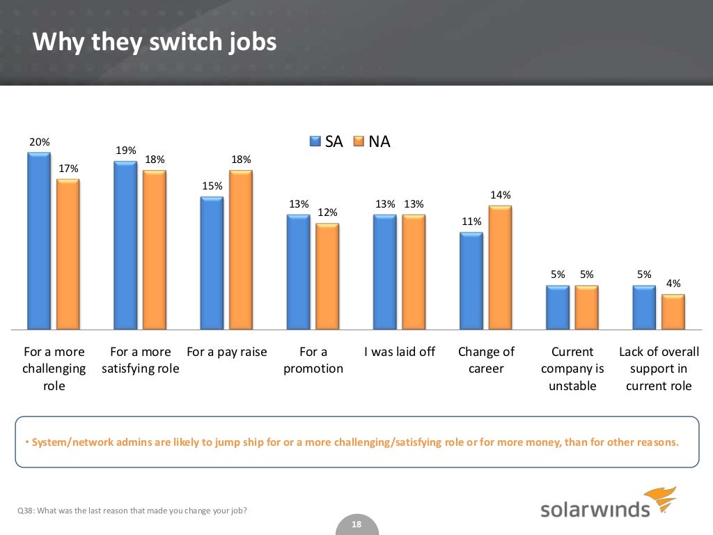 Why They Switch Jobs 20 why-they-switch-jobs-20