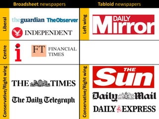 UK newspapers | PPT